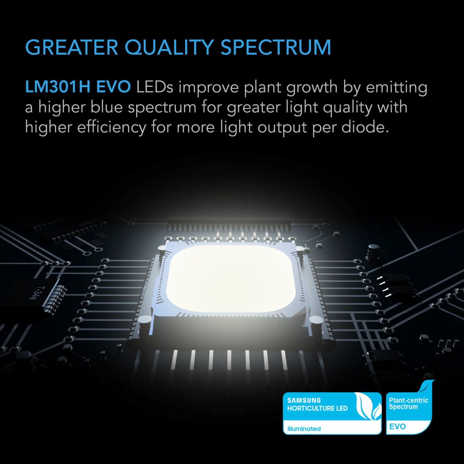 AC INFINITY IONFRAME EVO6, SAMSUNG LM301H EVO COMMERCIAL LED GROW LIGHT ...
